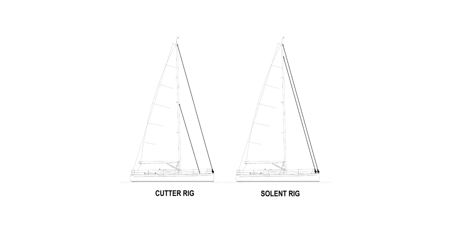 Bluewater Cruising - Cutter Rig vs. Solent Rig (Part 1)